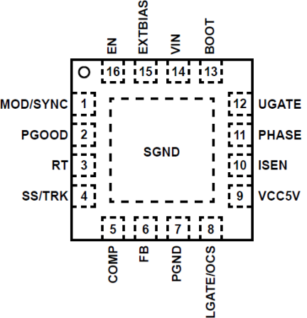 ISL8117A - Synchronous Step-Down PWM Controllers | Renesas ルネサス